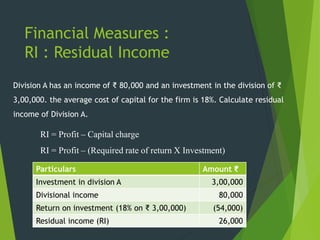 Divisional performance measures | PPTX