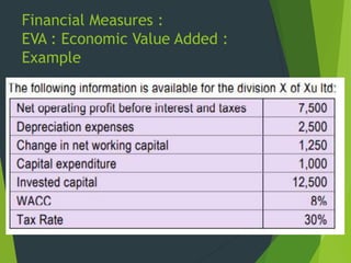 Divisional performance measures | PPTX