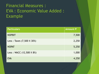 Divisional performance measures | PPTX