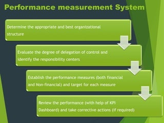 Divisional performance measures | PPTX