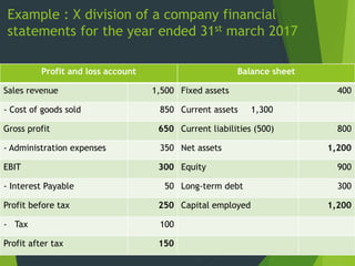 Divisional performance measures | PPTX