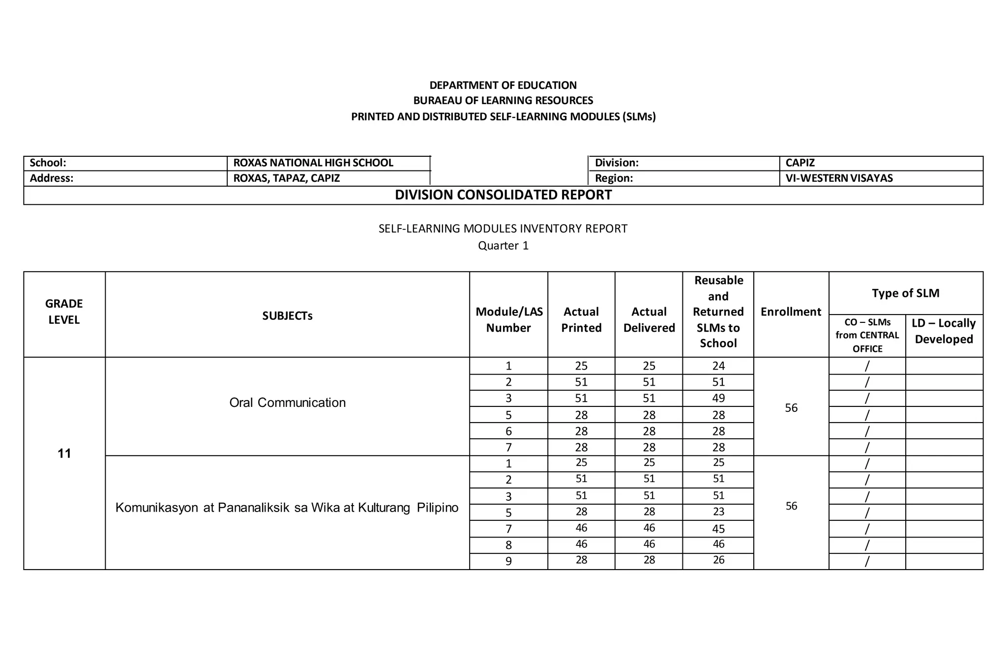 DIVISION CONSOLIDATED REPORT.docx