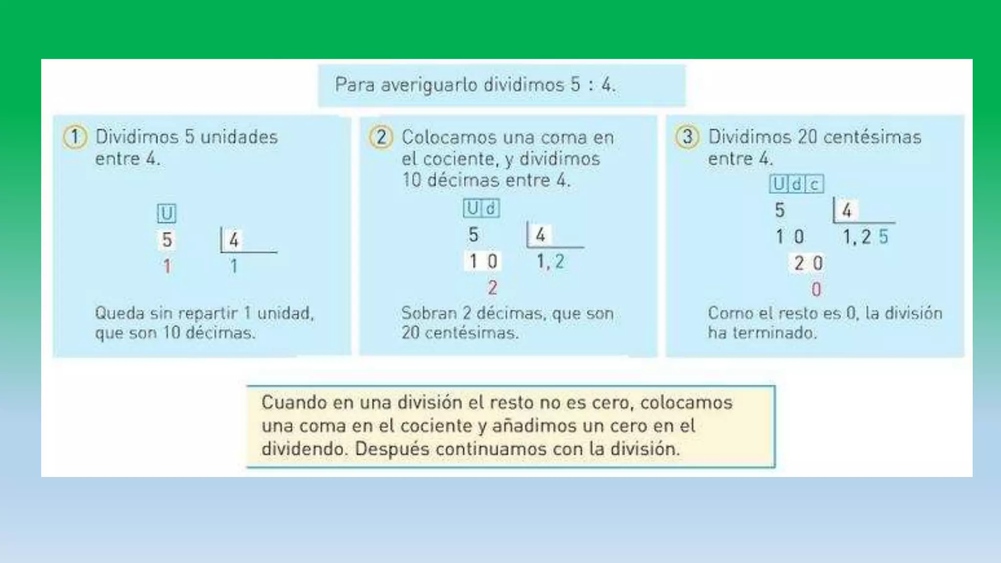 Divisiones con cociente decimal | PPT
