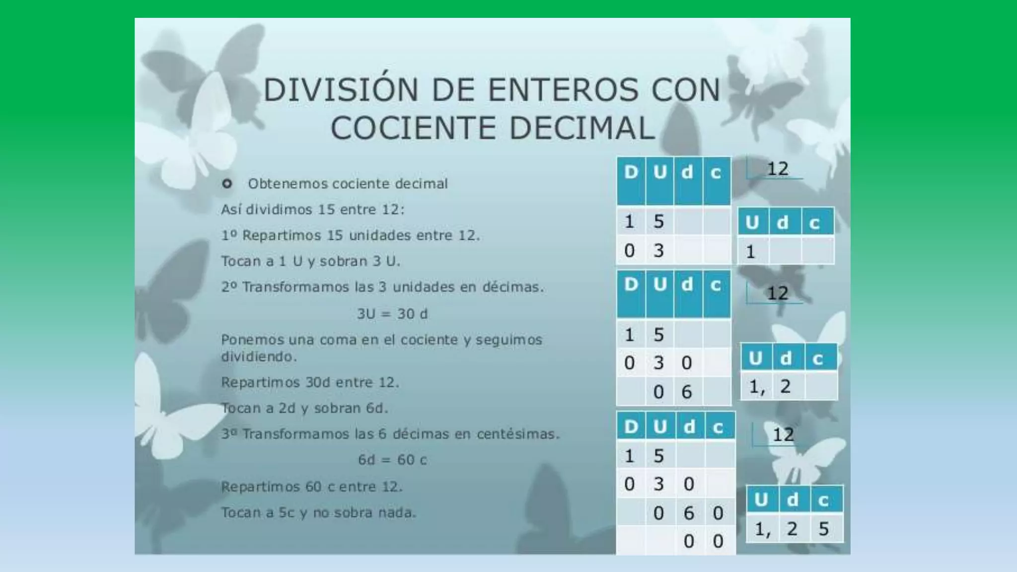 Divisiones con cociente decimal | PPT