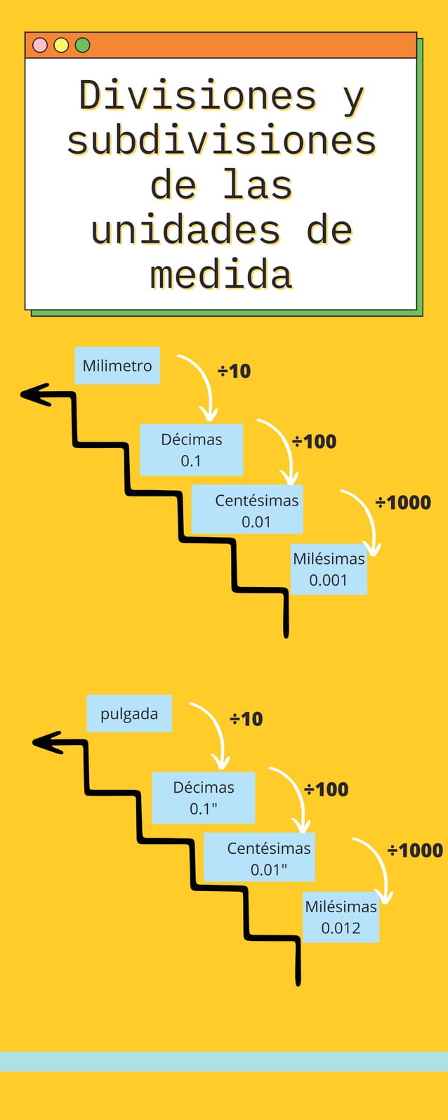 Divisiones y subdivisiones de las unidades de medida.pdf