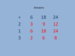 Division grids starter | PPT