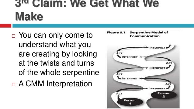 Interpersonal Communication