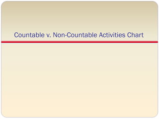 Division II Playing and Practice Seasons | PPT