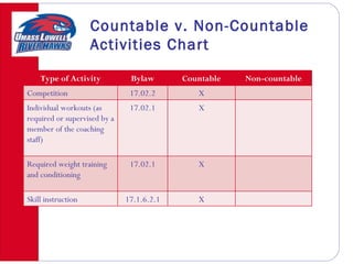 Division II Playing and Practice Seasons | PPT