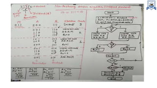 Division method Non Restoring.ppt