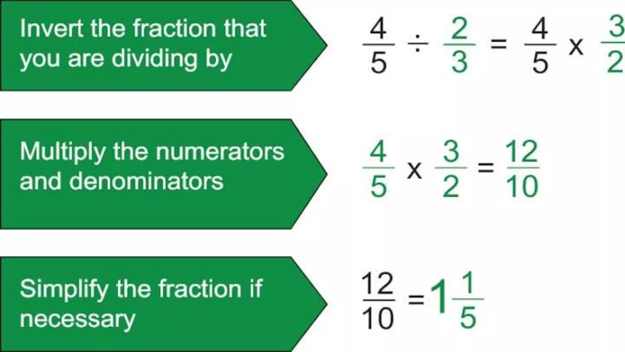 Division of a fraction | PPT