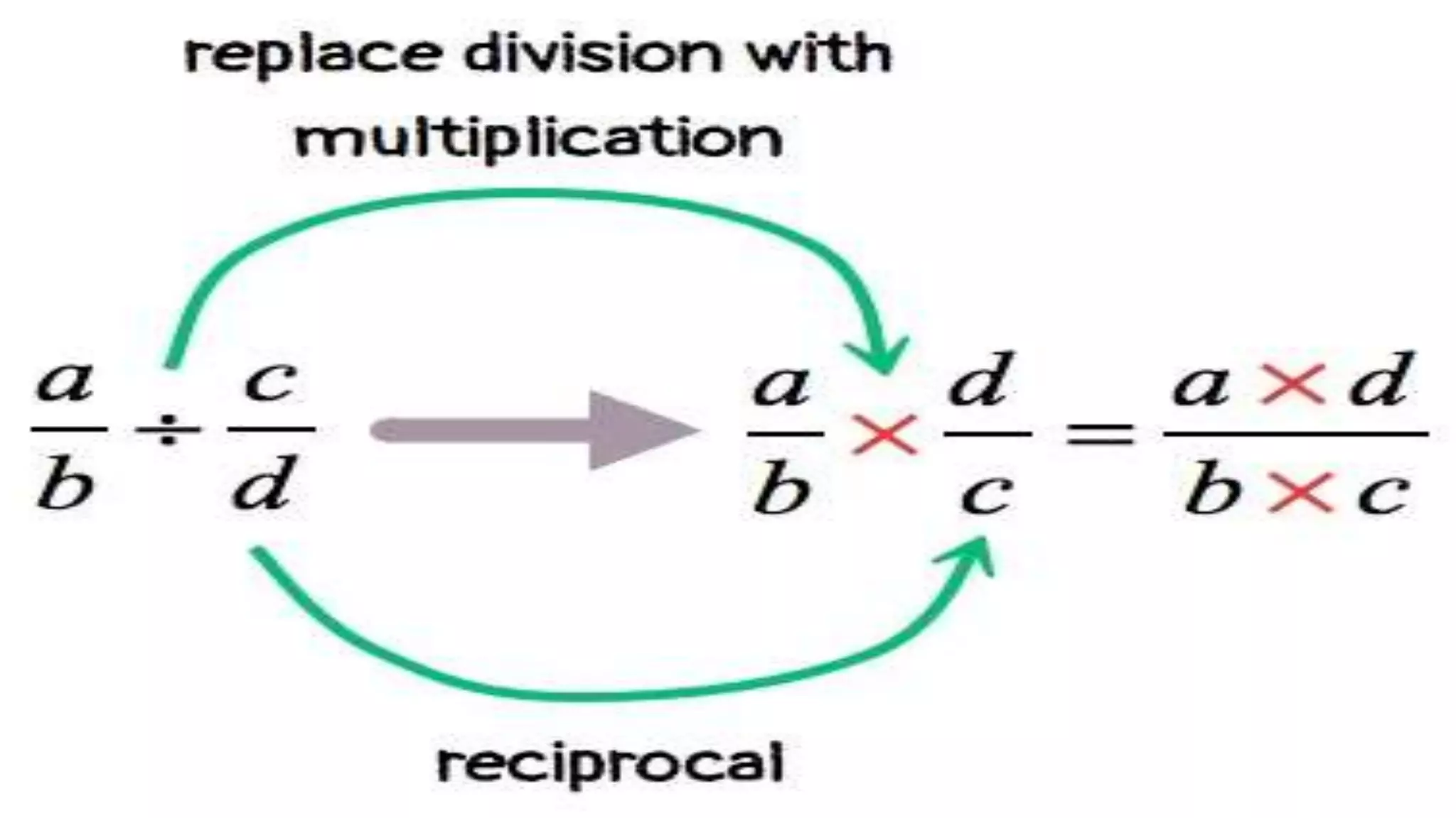 Division of a fraction | PPT