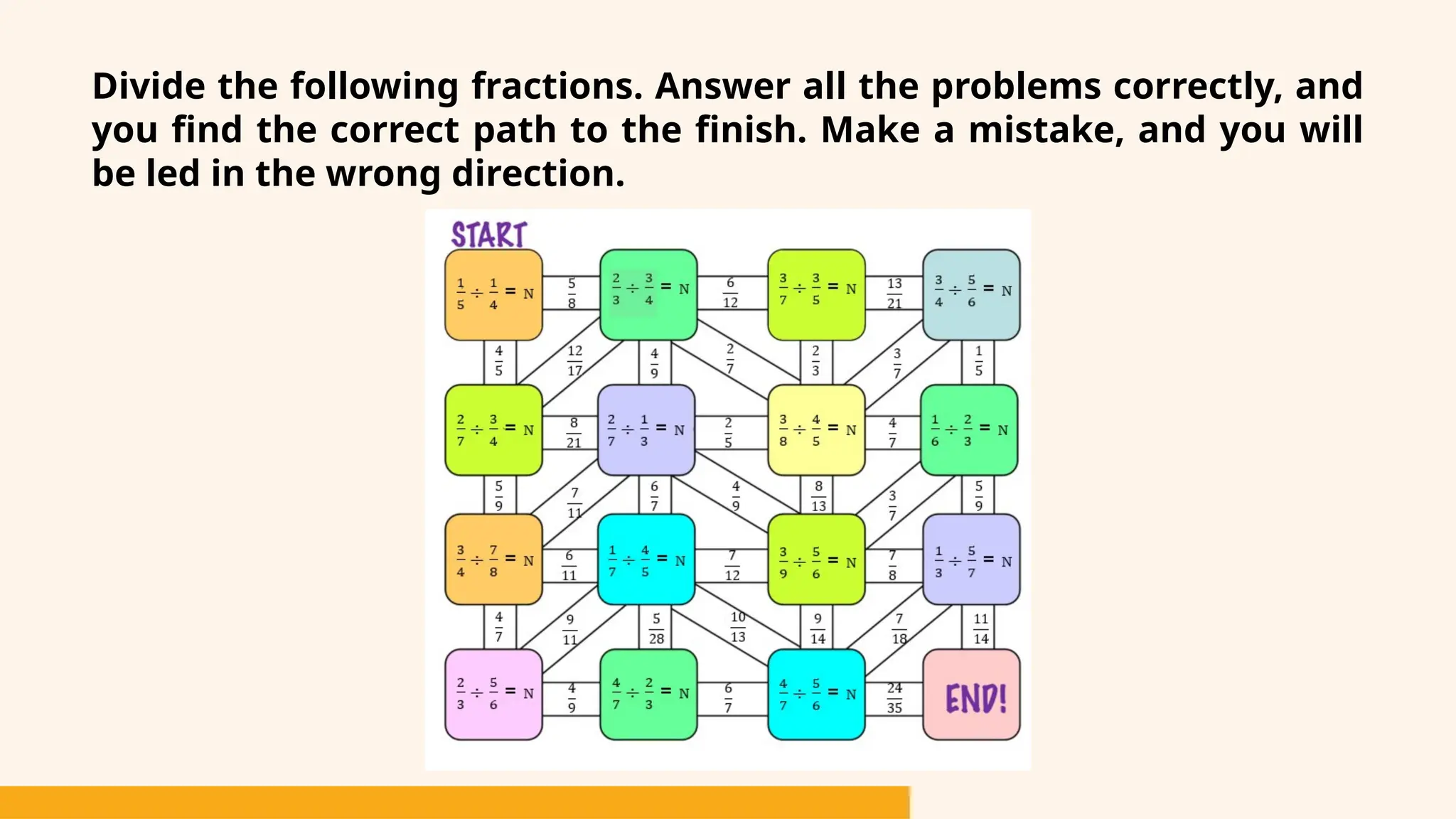 DIVISION OF FRACTION for Grade 5 Learners | PPTX