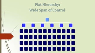 divisionoflabour-170216153446-2.pptx