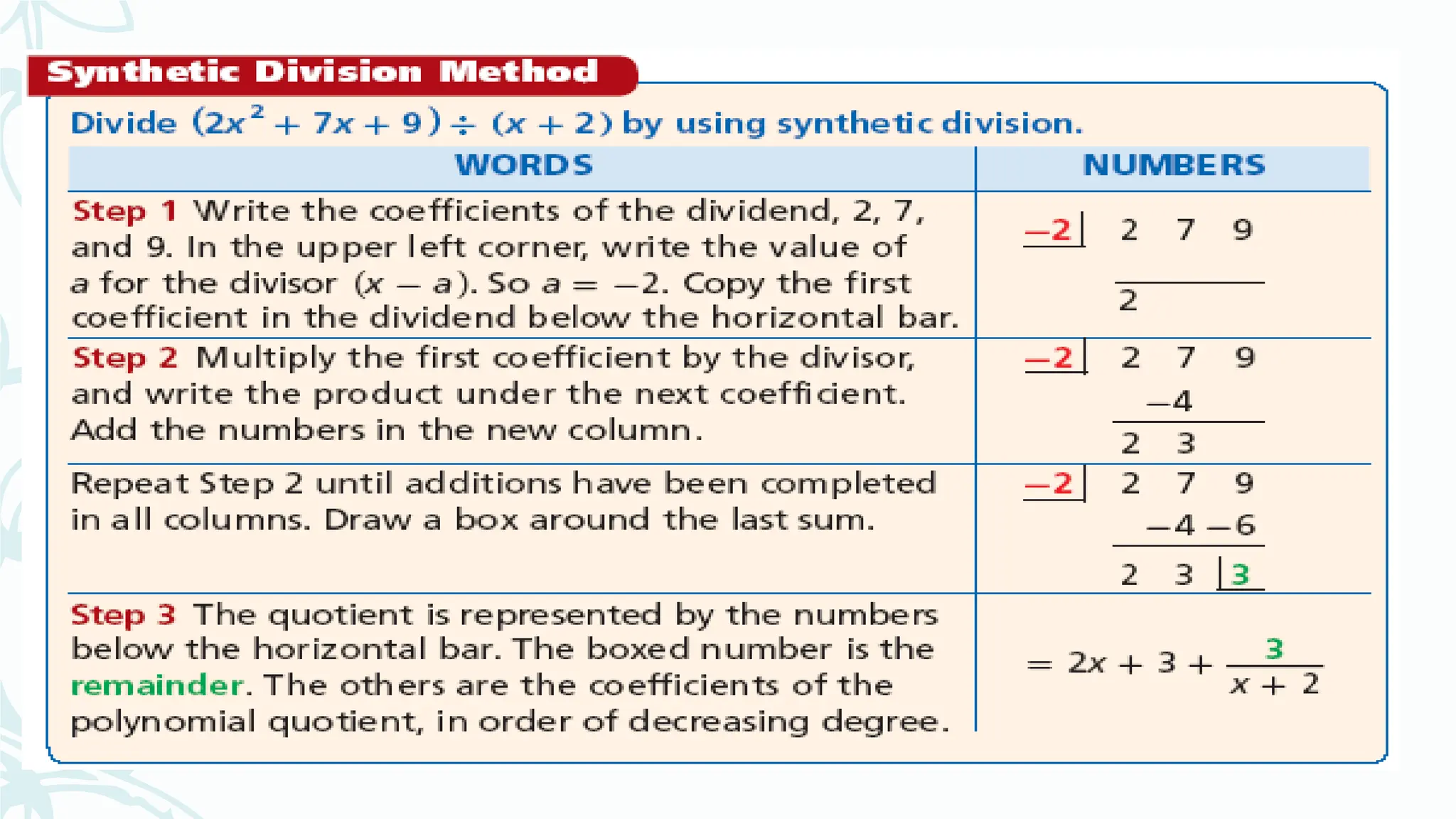 Division of Polynomials in Grade 10.pptx