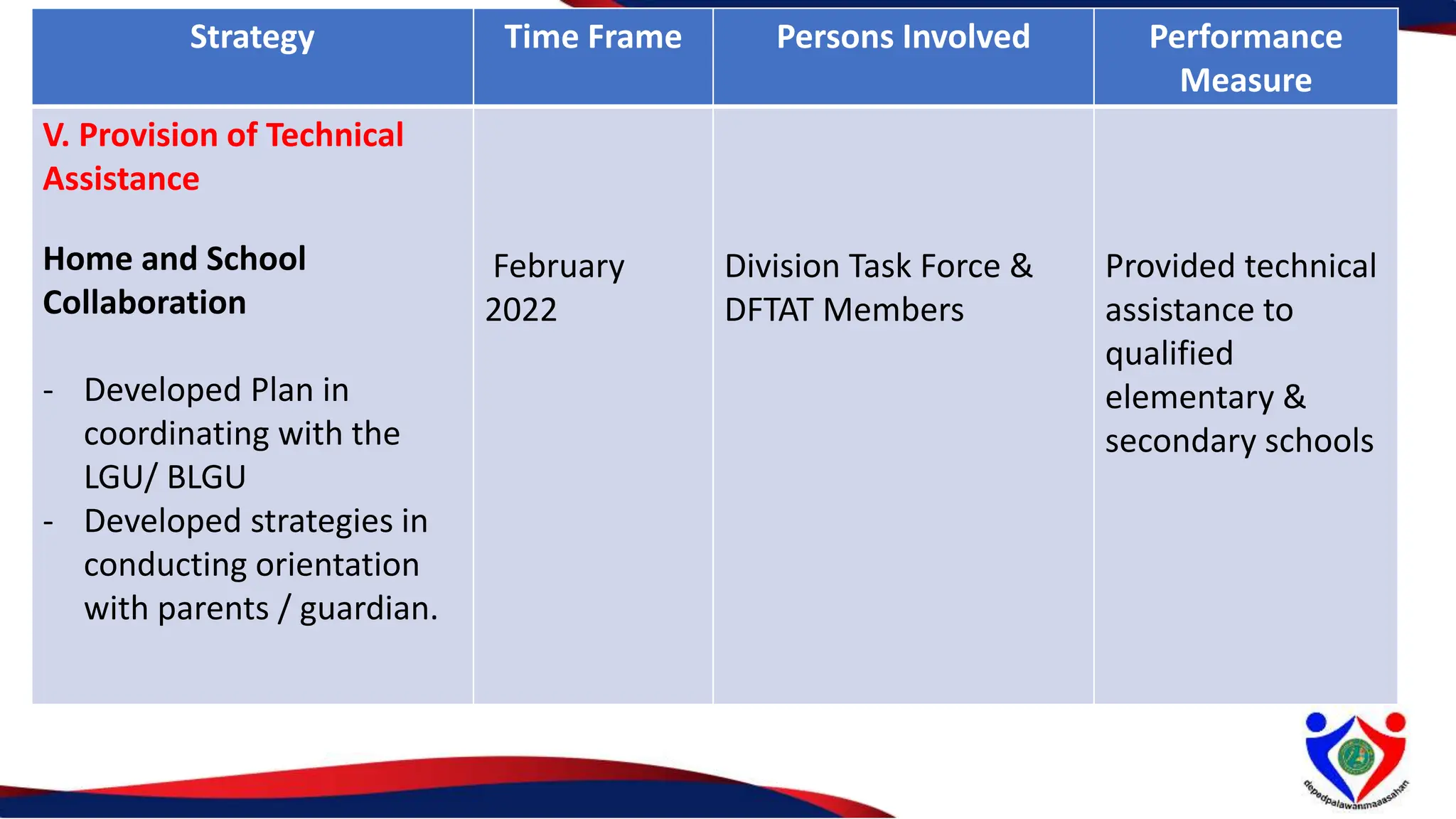 Division Orientation on Limited F2F.pptx
