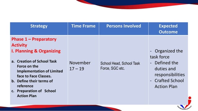 Division Orientation on Limited F2F.pptx
