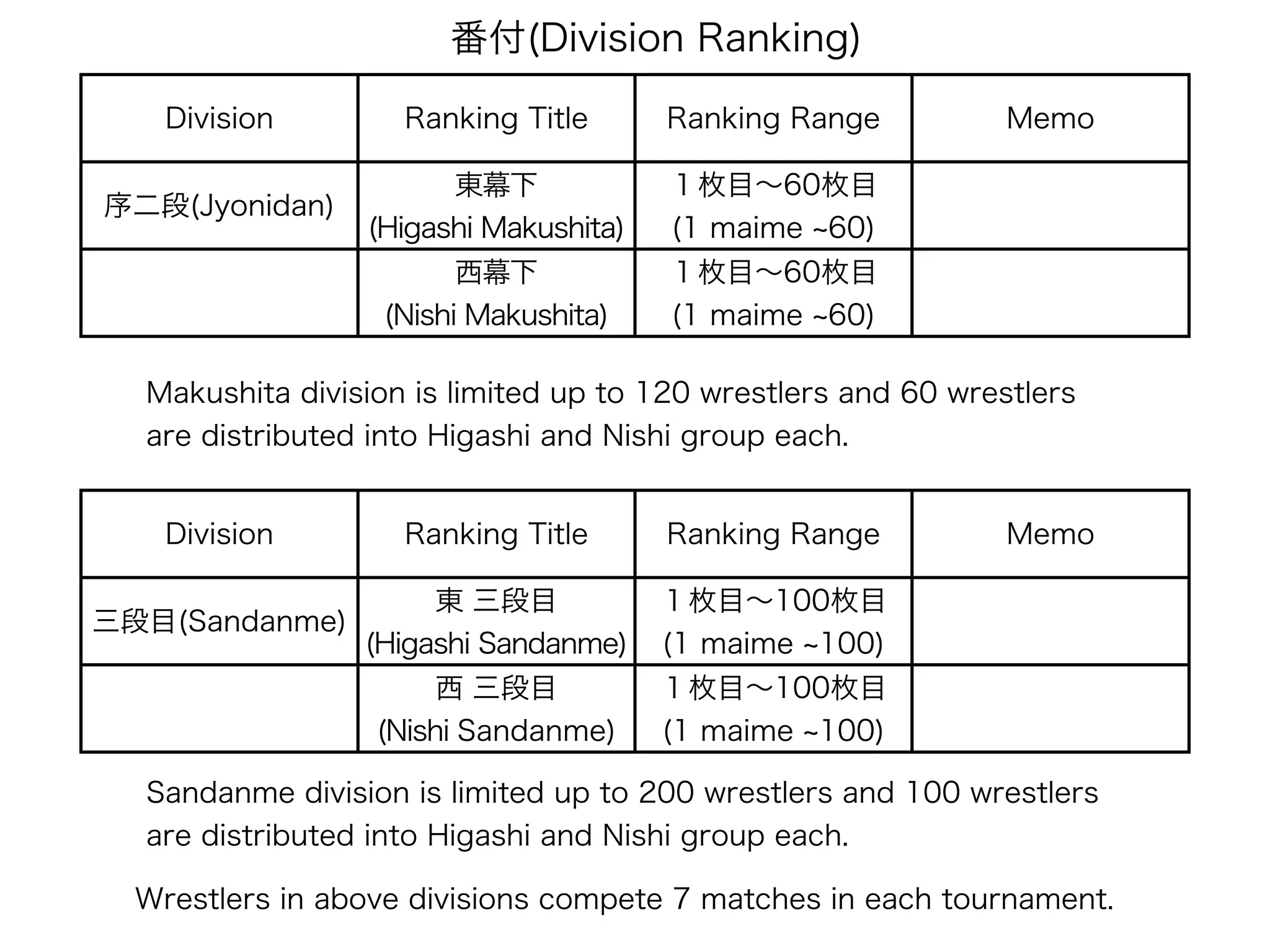 Division ranking sumo | PDF