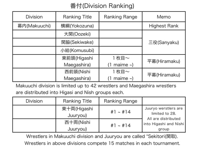 Division ranking sumo | PDF