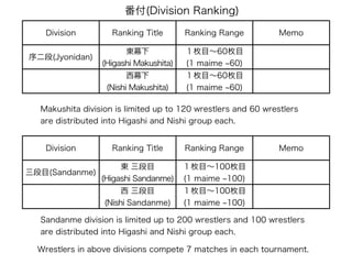 Division ranking sumo | PDF