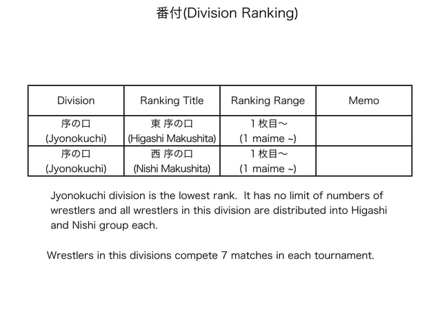 Division ranking sumo | PDF