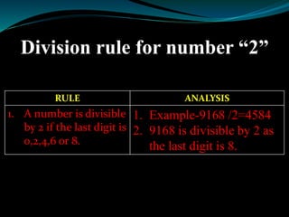 Divisibility rules | PPTX