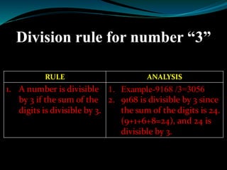 Divisibility rules | PPTX