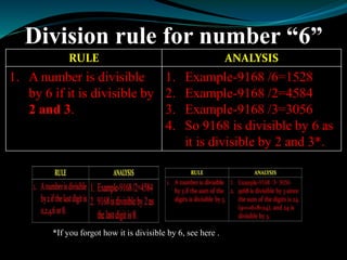 Divisibility rules | PPTX