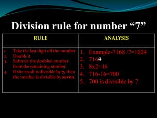 Divisibility rules | PPTX