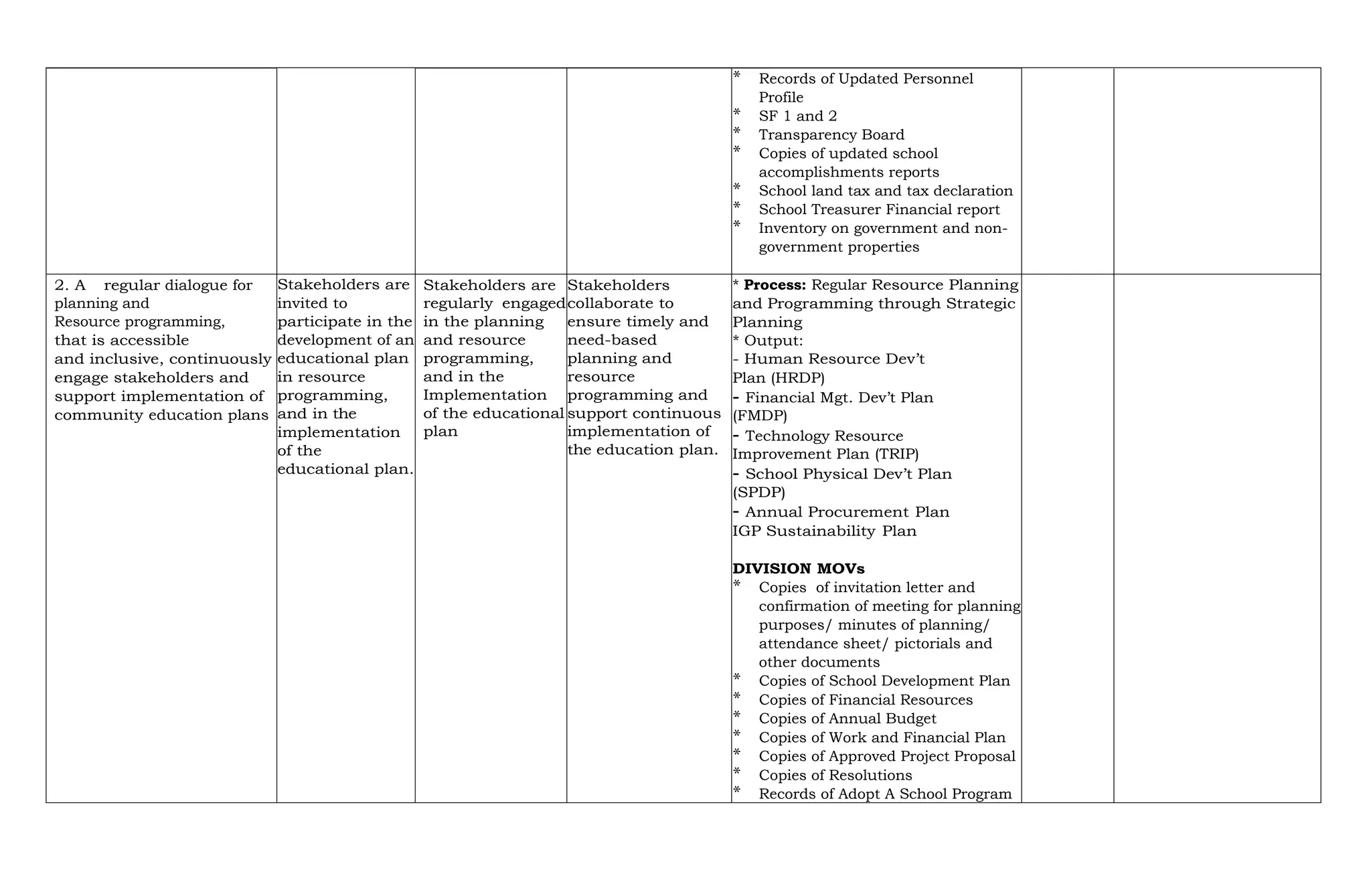 Division SBM Assessment Tool for School.docx