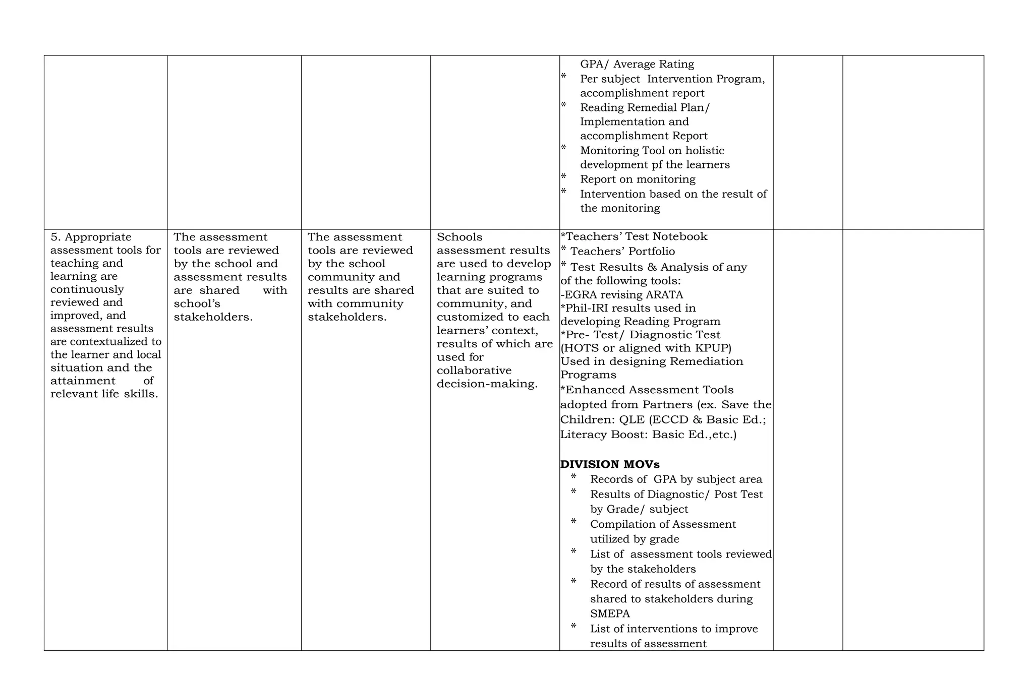 Division SBM Assessment Tool for School.docx