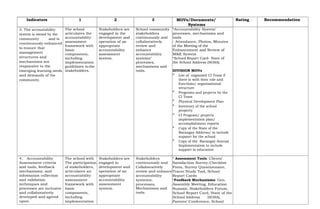 Division SBM Assessment Tool for School.docx