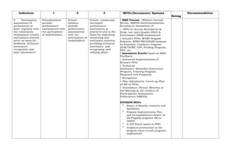 Division SBM Assessment Tool for School.docx