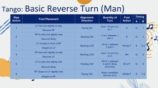 Division Social Dance_Tango.pdf