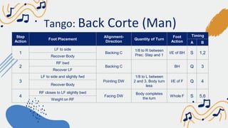 Division Social Dance_Tango.pdf