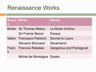 Divisions of literature | PPTX