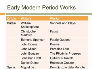Divisions of literature | PPTX