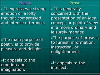 Divisions of literature | POTX