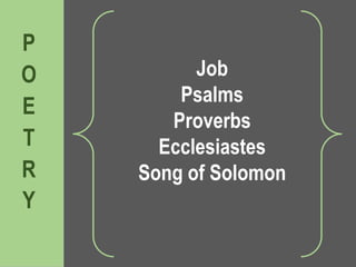 Organization of the Bible Pt 1 (All Nations Leadership Institute) | PDF
