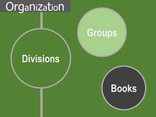 Organization of the Bible Pt 1 (All Nations Leadership Institute) | PDF