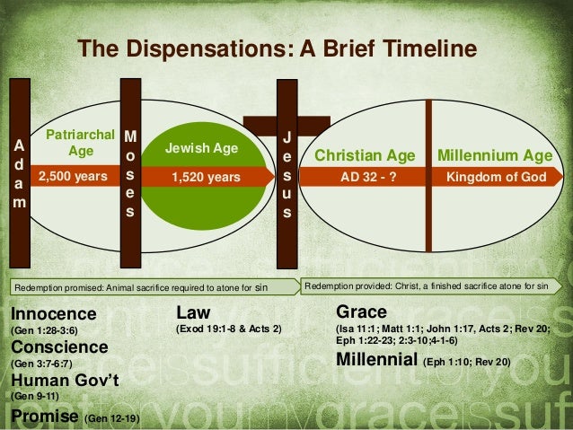 Dispensations of the Time (All Nations Leadership Institute)