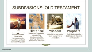 Divisions of the Bible (1).pptx