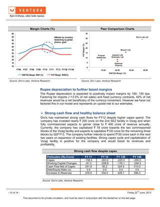 Divis' lab ltd | PDF