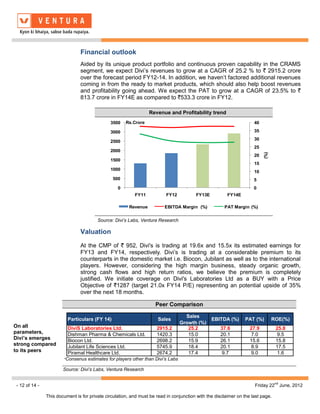 Divis' lab ltd | PDF