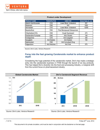 Divis' lab ltd | PDF