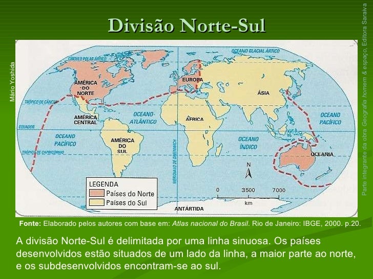 Divisão em norte e sul
