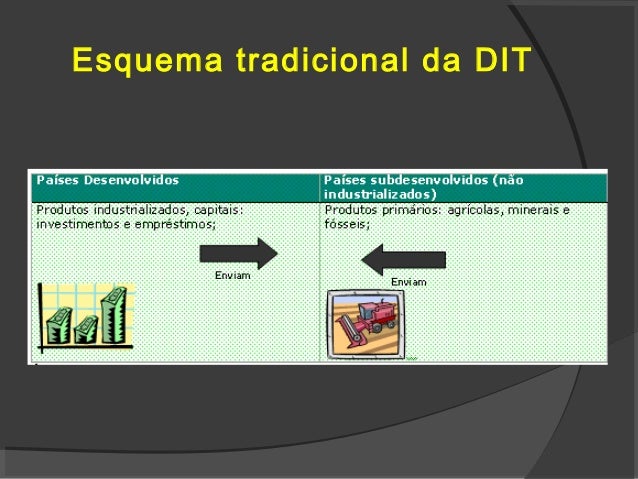 Divisão internacional do trabalho
