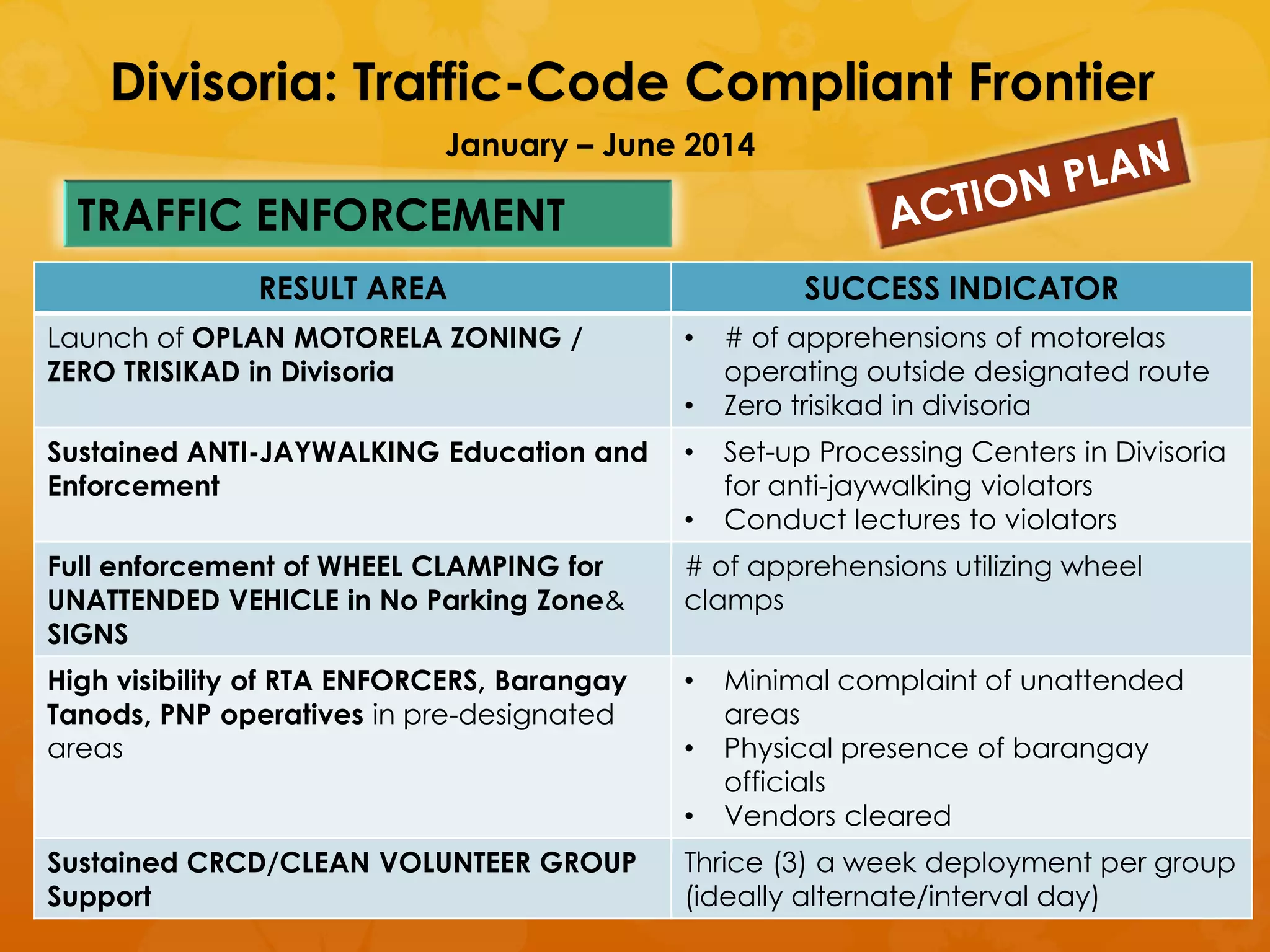 Divisoria a traffic code compliant frontier action plan | PPTX