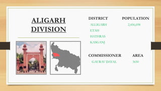 DIVISSIONS IN UTTAR PRADESH.pdf