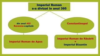 Divizarea Imperiului Roman.pptx